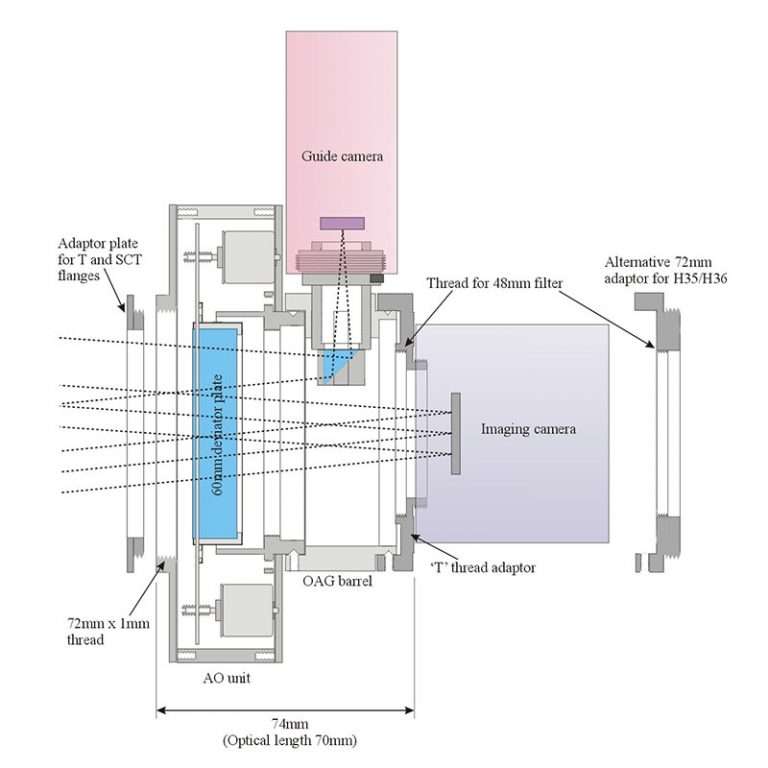 ACTIVE OPTICS GUIDING SYSTEM WITH OAG - Starlight Xpress Ltd